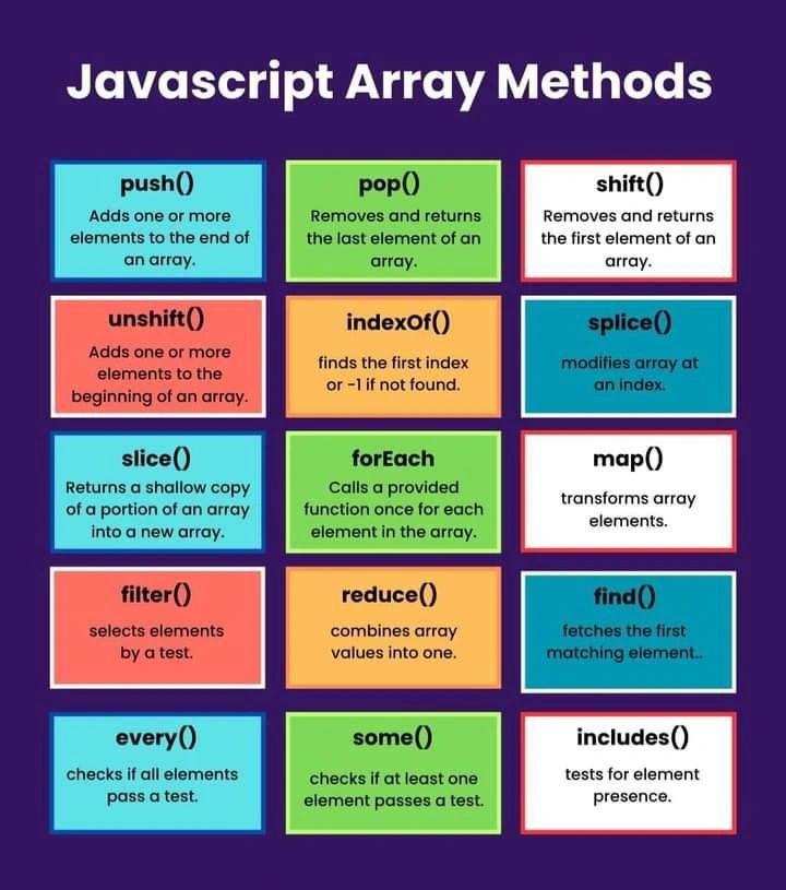 Engr. Maaz khan on LinkedIn: Javascript Array Methods Engr. Maaz khan on LinkedIn: Javascript Array Methods