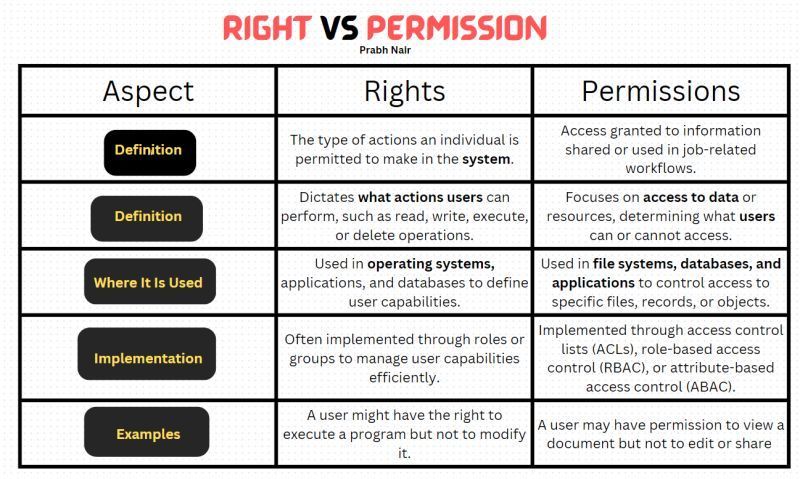 Sidharth Sharma, CPA, CISA, CISM, CFE, CDPSE on LinkedIn: # ... Sidharth Sharma, CPA, CISA, CISM, CFE, CDPSE on LinkedIn: # ...