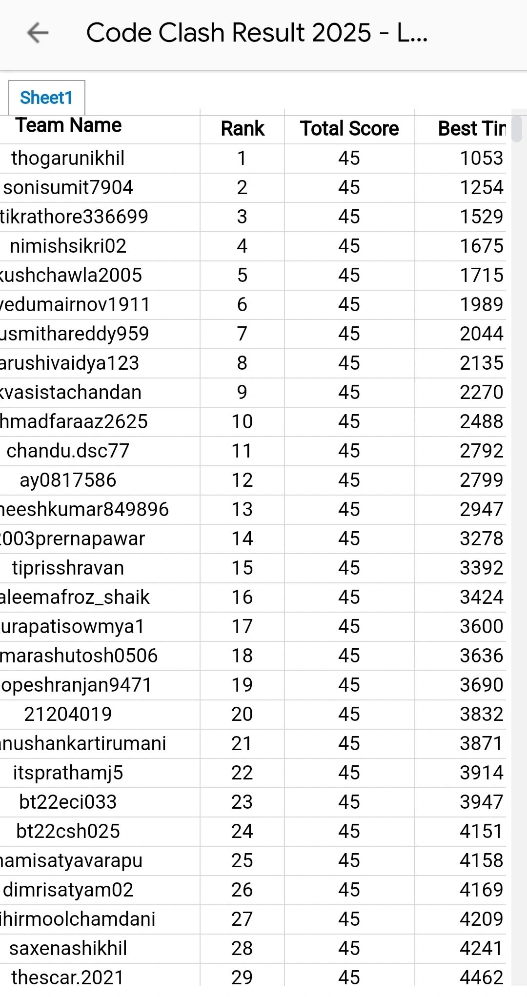#codeclash2025 #competitiveprogramming #dsa #problemsolving… | Prashant ... #codeclash2025 #competitiveprogramming #dsa #problemsolving… | Prashant ...