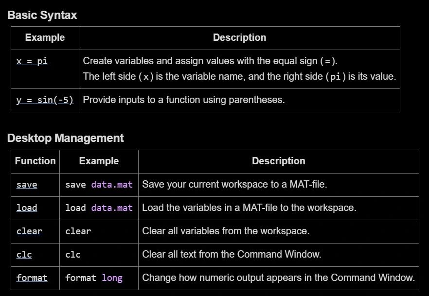 Sudais Khan on LinkedIn: #matlab #dataanalysis #programming #learning # ... Sudais Khan on LinkedIn: #matlab #dataanalysis #programming #learning # ...