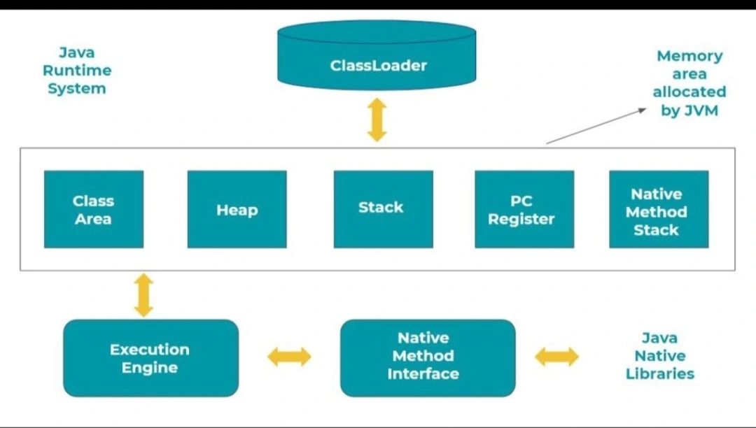 paras jain on LinkedIn: #linkedin #javaprogramming paras jain on LinkedIn: #linkedin #javaprogramming