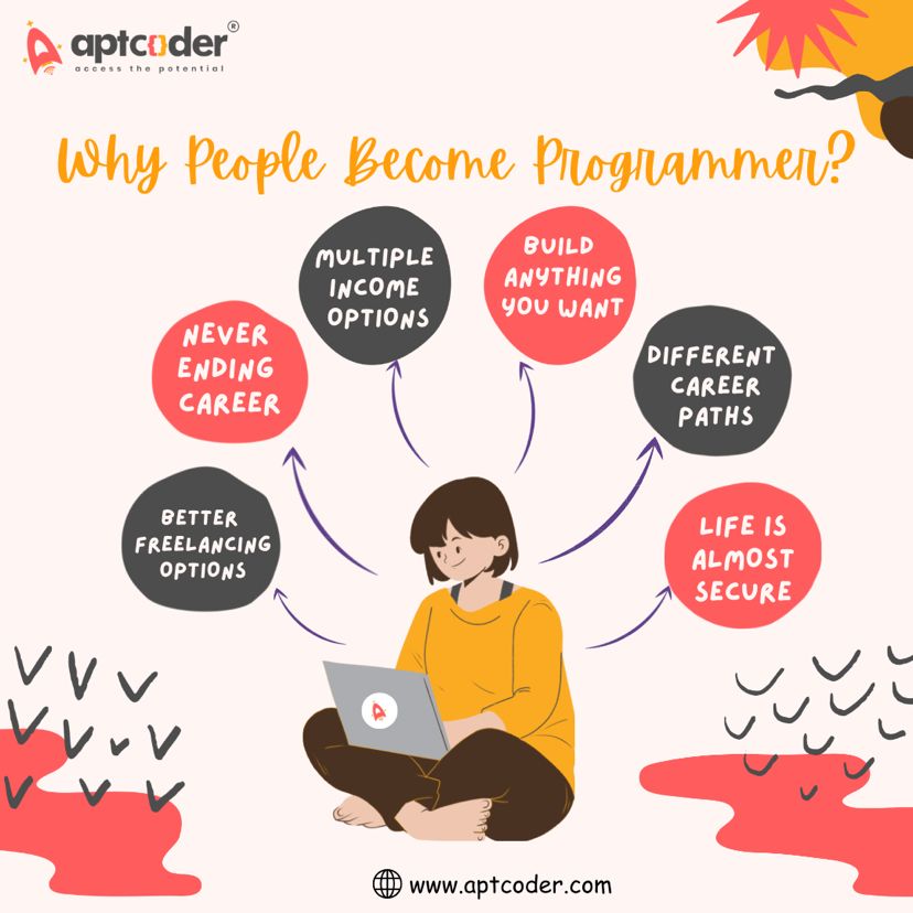 APTCODER on LinkedIn: #programming #programminglife # ... APTCODER on LinkedIn: #programming #programminglife # ...