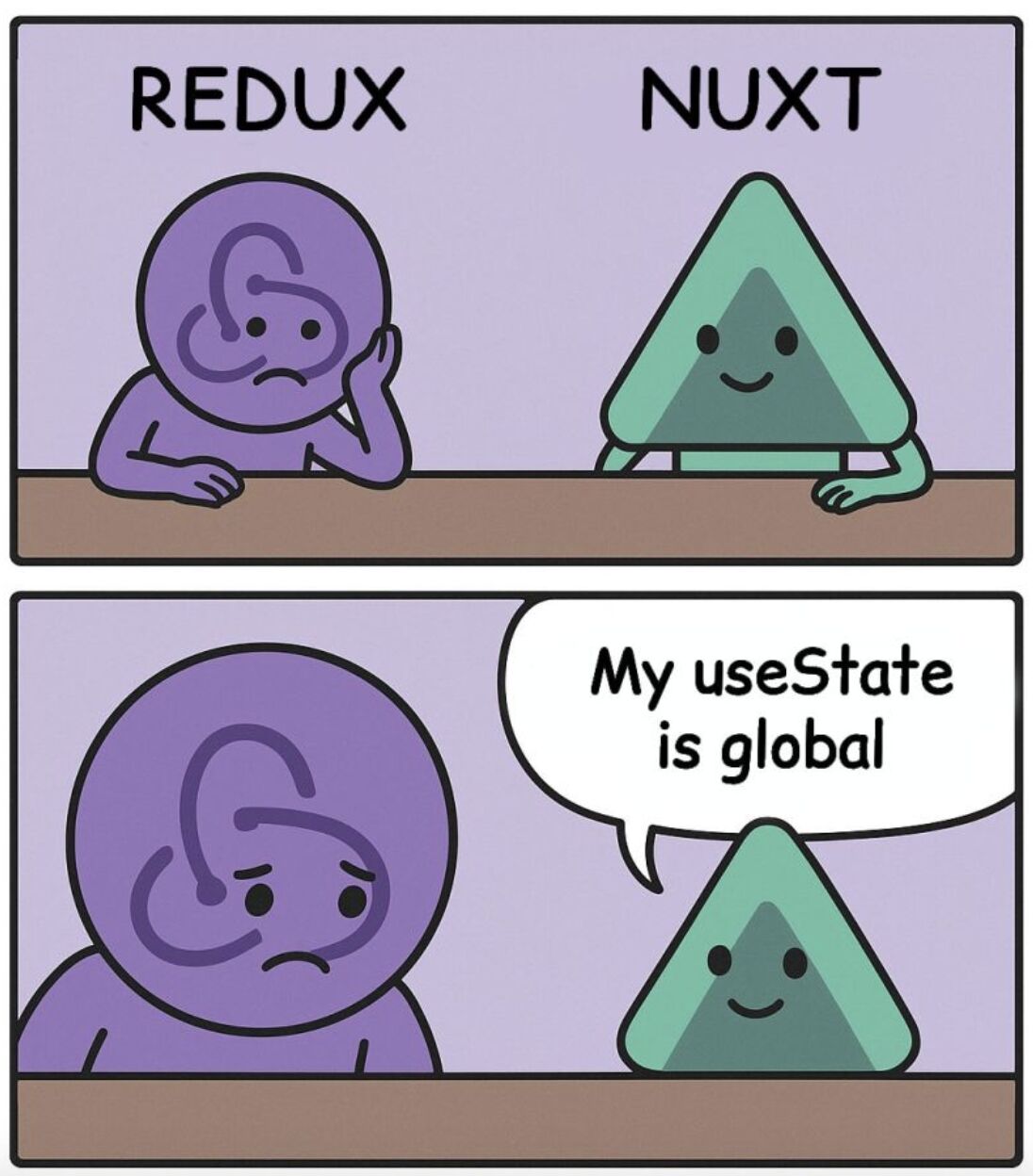 Nuxt's useState: A Global, Reactive Alternative to Redux | Agha Mehboob ... Nuxt's useState: A Global, Reactive Alternative to Redux | Agha Mehboob ...