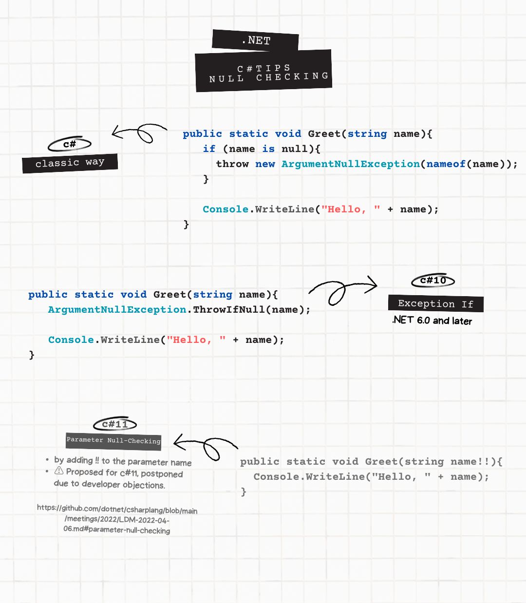 Rikky H. on LinkedIn: #csharp #netcore #dotnet Rikky H. on LinkedIn: #csharp #netcore #dotnet