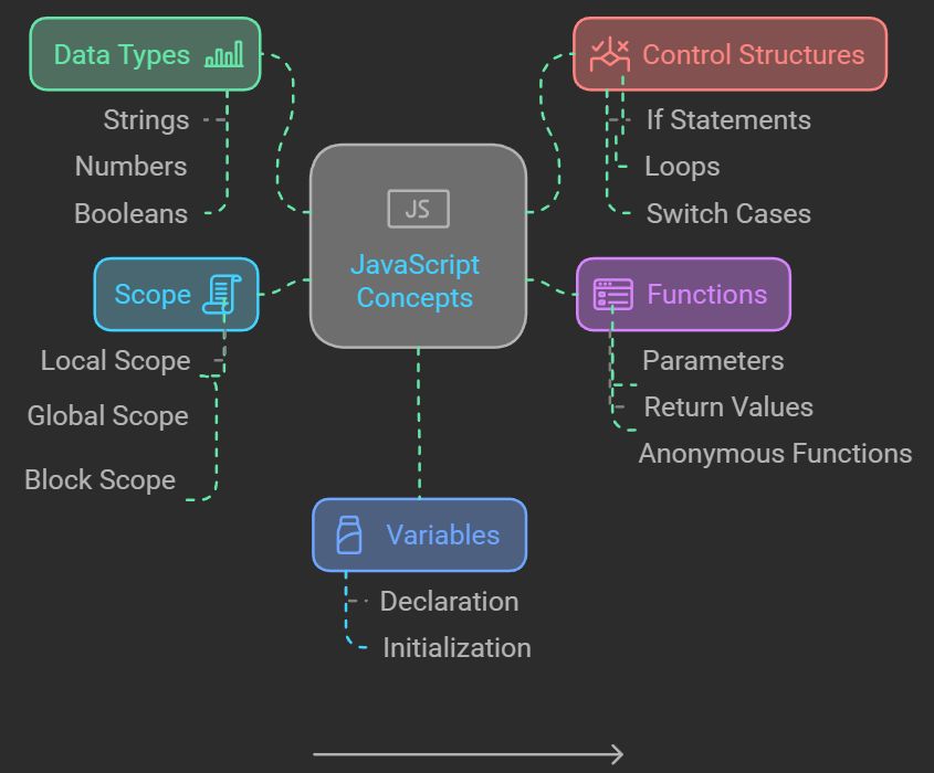 MD. Raihan Sardar on LinkedIn: #javascript #js #javascriptlearning MD. Raihan Sardar on LinkedIn: #javascript #js #javascriptlearning