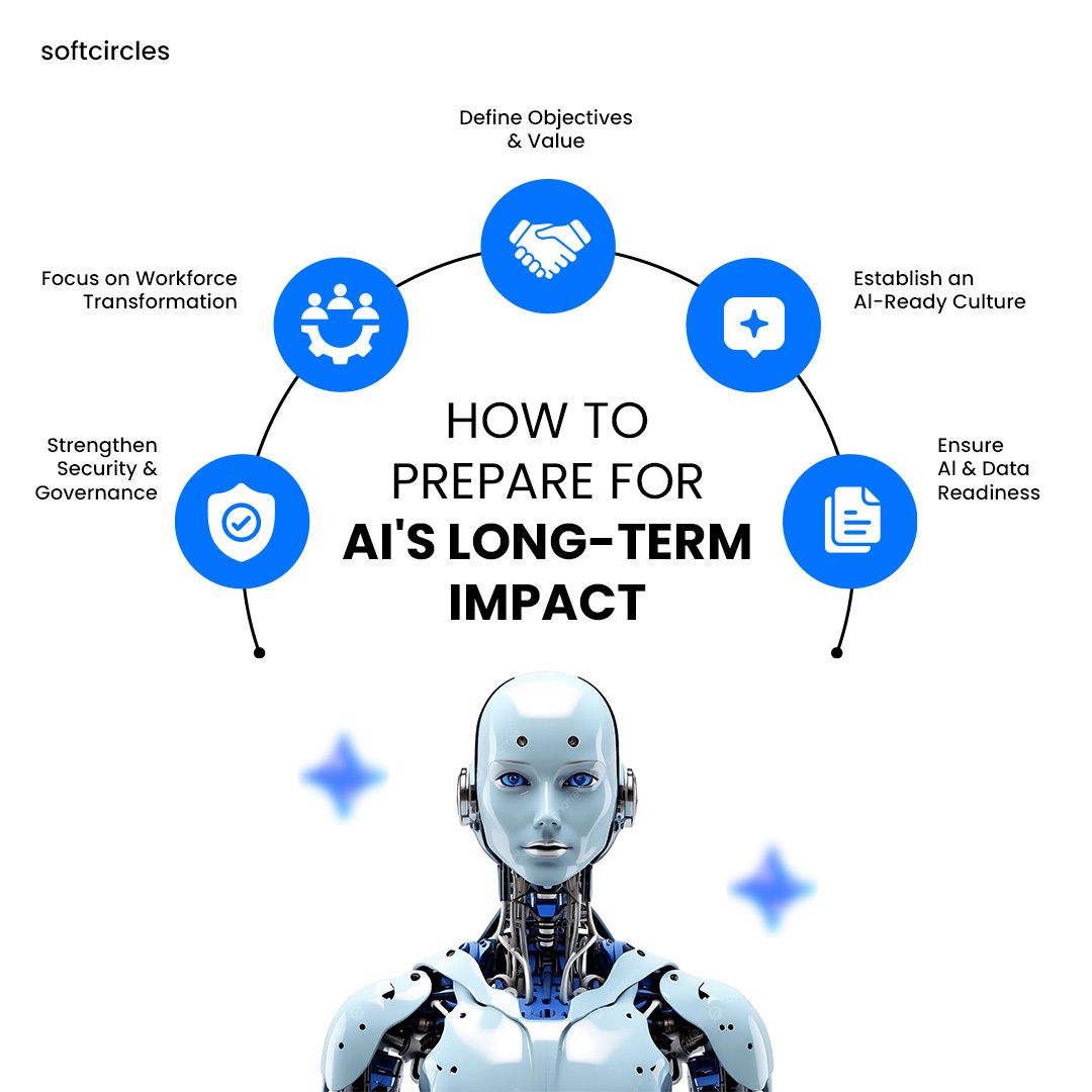 #softcircles #ai #automation #digitaltransformation #aiculture… | Qamar ... #softcircles #ai #automation #digitaltransformation #aiculture… | Qamar ...