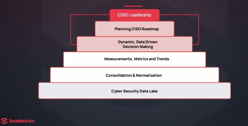 Meet SeeMetrics at AWS re:Invent | SeeMetrics posted on the topic ... Meet SeeMetrics at AWS re:Invent | SeeMetrics posted on the topic ...