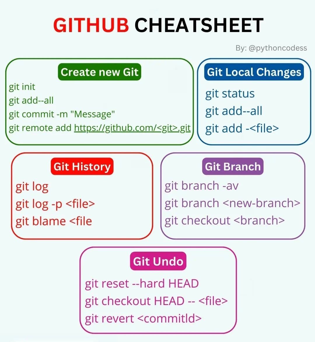 Rahul Choudhary on LinkedIn: #programming #softwareengineering # ... Rahul Choudhary on LinkedIn: #programming #softwareengineering # ...