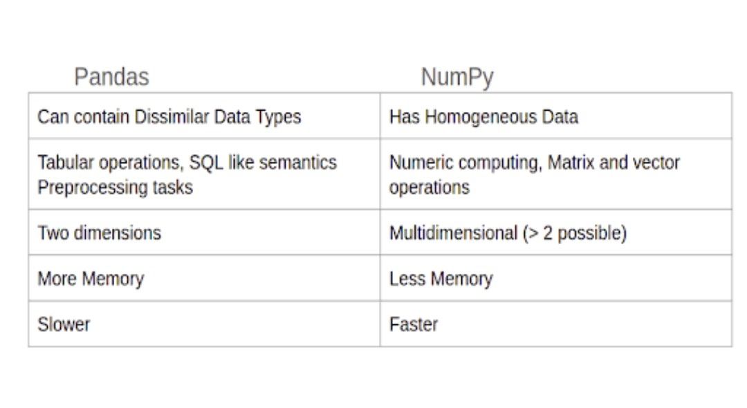 Kiran Gupta on LinkedIn: #pandas #numpy #python #dataanalyst # ... Kiran Gupta on LinkedIn: #pandas #numpy #python #dataanalyst # ...