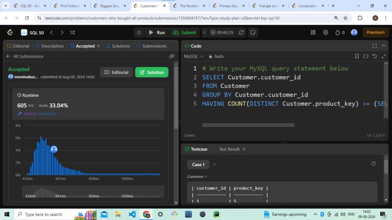 Abuzar Ansari on LinkedIn: #sql #dataanalysis #continuouslearning # ... Abuzar Ansari on LinkedIn: #sql #dataanalysis #continuouslearning # ...
