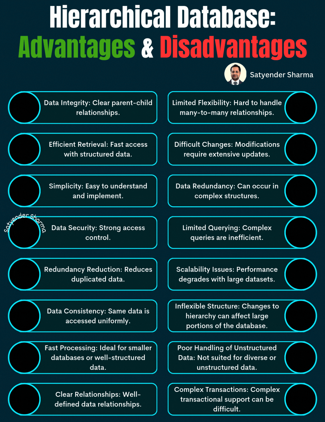 Hierarchical Databases Did you know that hierarchical databases were ... Hierarchical Databases Did you know that hierarchical databases were ...