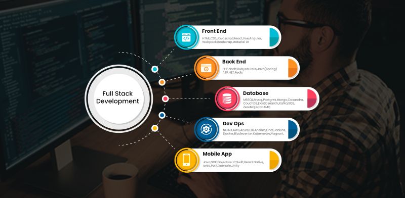 Suresh Paladiya on LinkedIn: #infrastructure #business #devops # ... Suresh Paladiya on LinkedIn: #infrastructure #business #devops # ...