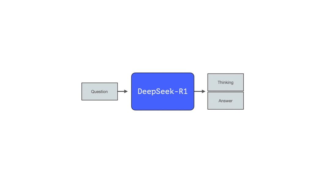 Kevin Buehler on LinkedIn: “The Illustrated DeepSeek-R1” by Jay Alammar ... Kevin Buehler on LinkedIn: “The Illustrated DeepSeek-R1” by Jay Alammar ...