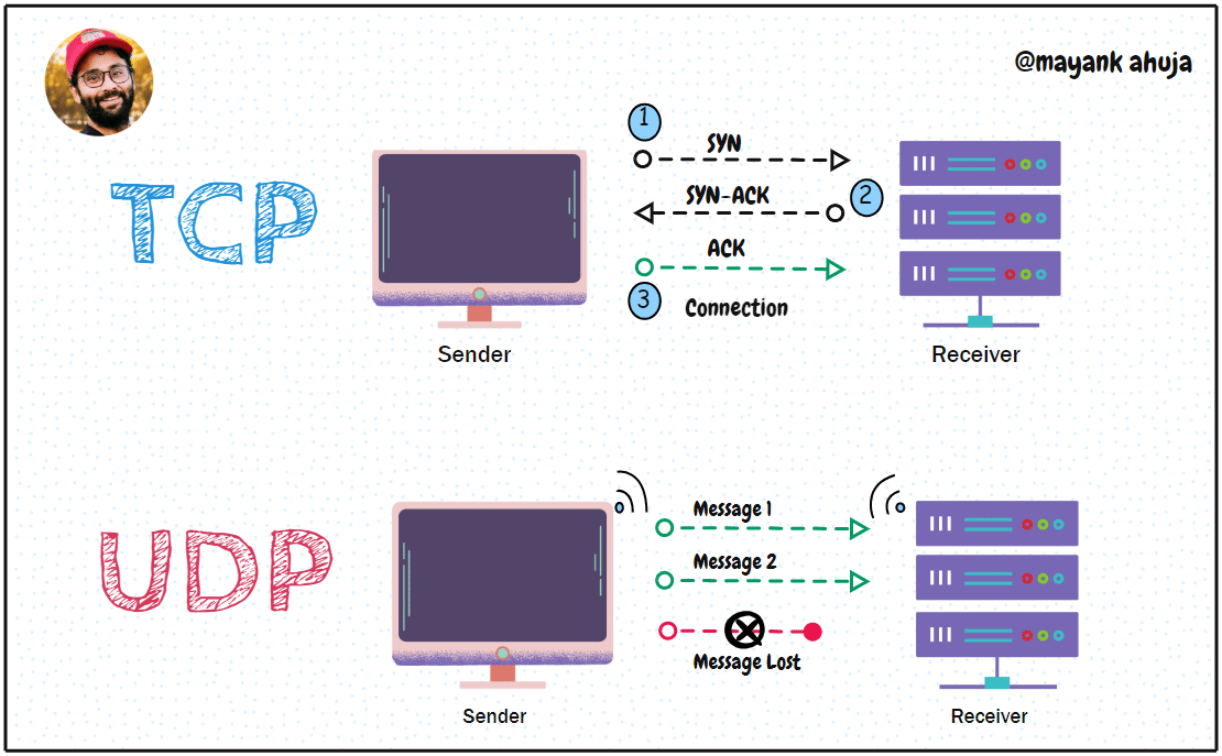 Mayank Ahuja on LinkedIn: #softwaredevelopment | 19 comments Mayank Ahuja on LinkedIn: #softwaredevelopment | 19 comments