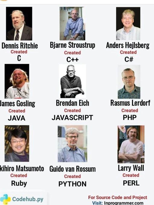 Programming languages and their Creators | Boyega Aare Programming languages and their Creators | Boyega Aare
