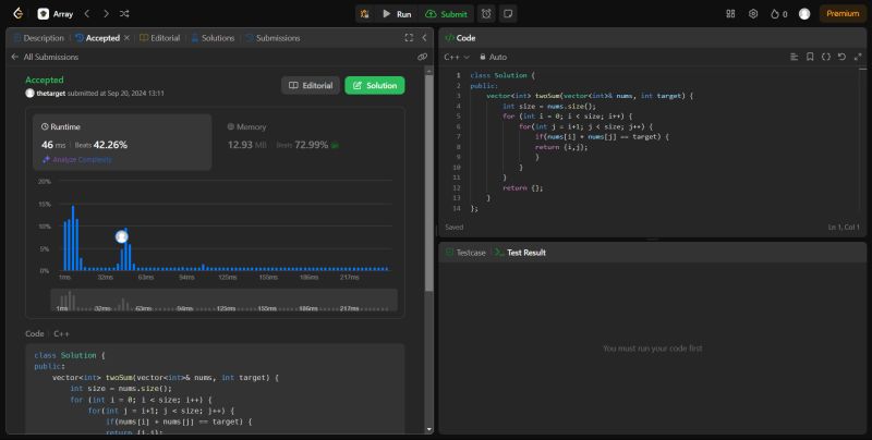 Lakshya Borasi on LinkedIn: #dsa #leetcode #codechef #learningjourney # ... Lakshya Borasi on LinkedIn: #dsa #leetcode #codechef #learningjourney # ...