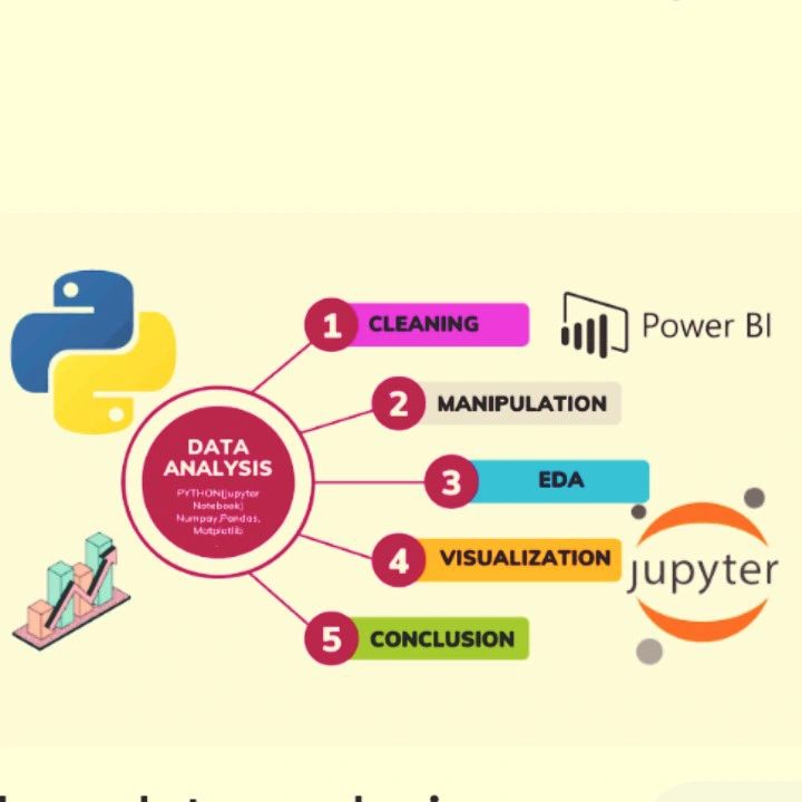 Data analysis explained: Python | Safa Kamran posted on the topic ... Data analysis explained: Python | Safa Kamran posted on the topic ...