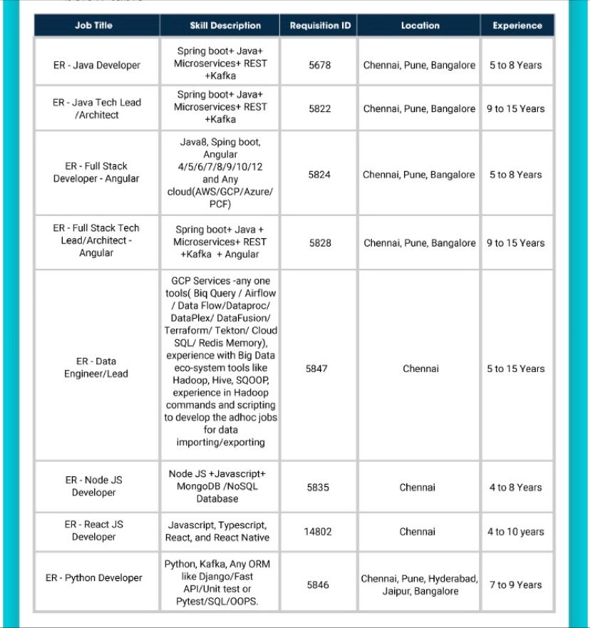 Dhananjay Sandhan on LinkedIn: #altimetrik #java #javadeveloperjobs # ... Dhananjay Sandhan on LinkedIn: #altimetrik #java #javadeveloperjobs # ...
