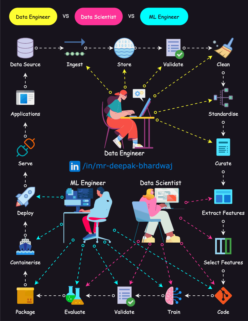 Sunjana Ramana on LinkedIn: #jobhunt #dataengineering #jobseekers Sunjana Ramana on LinkedIn: #jobhunt #dataengineering #jobseekers