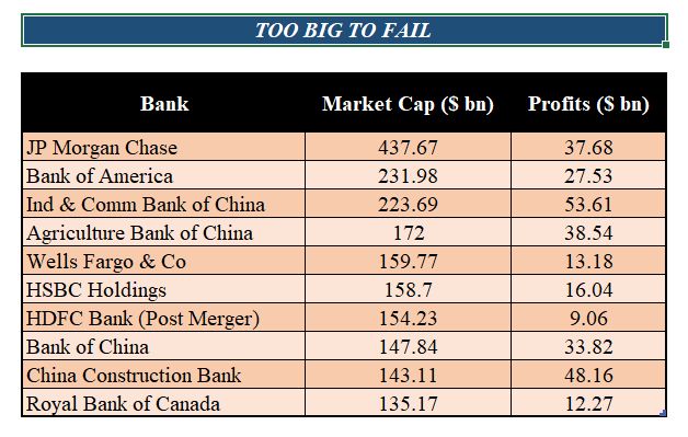 Hemant Goyal on LinkedIn: After the merger of HDFC Bank with HDFC Ltd ... Hemant Goyal on LinkedIn: After the merger of HDFC Bank with HDFC Ltd ...