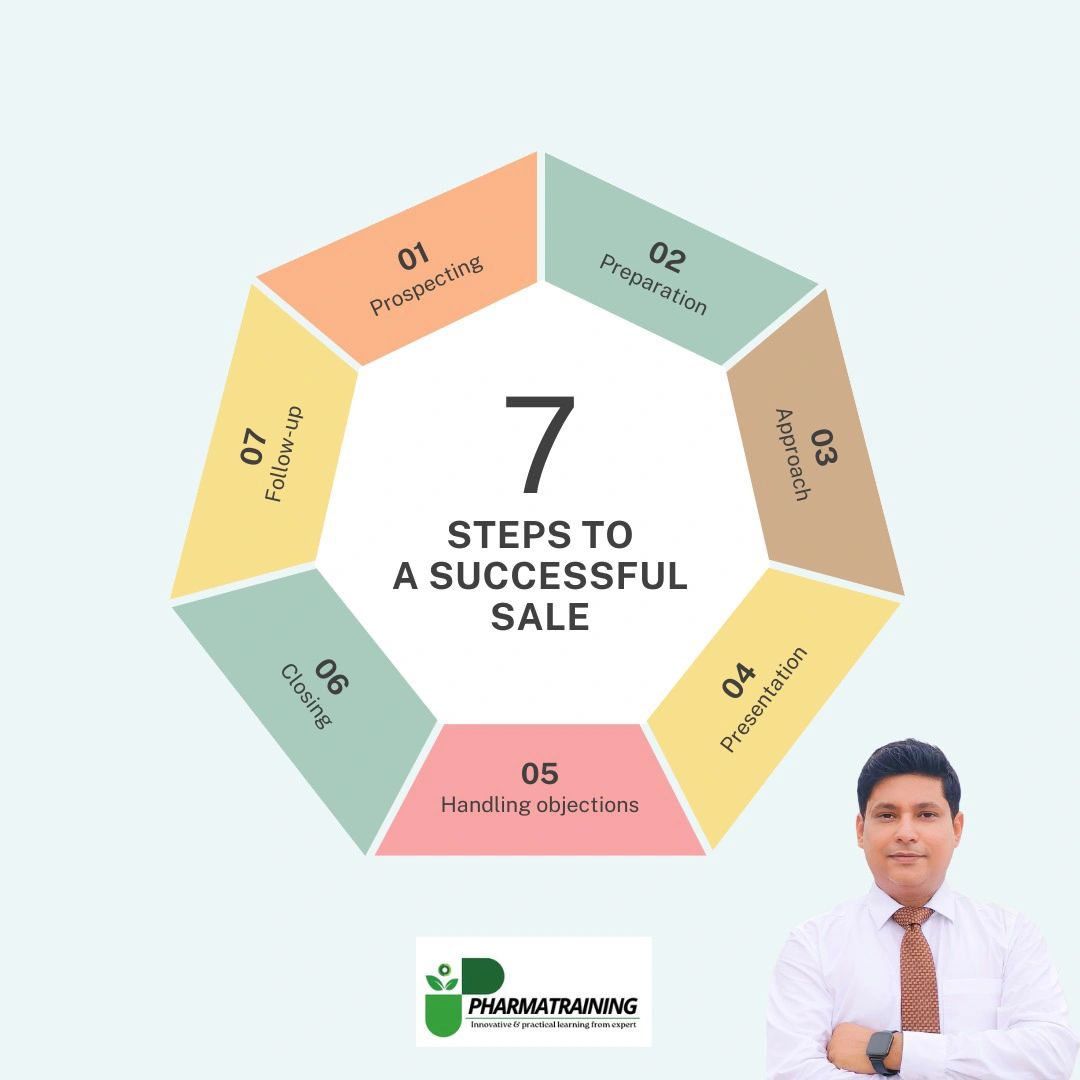 Saurabh Rajput on LinkedIn: #pharma #pharmacy #pharmaceutical Saurabh Rajput on LinkedIn: #pharma #pharmacy #pharmaceutical