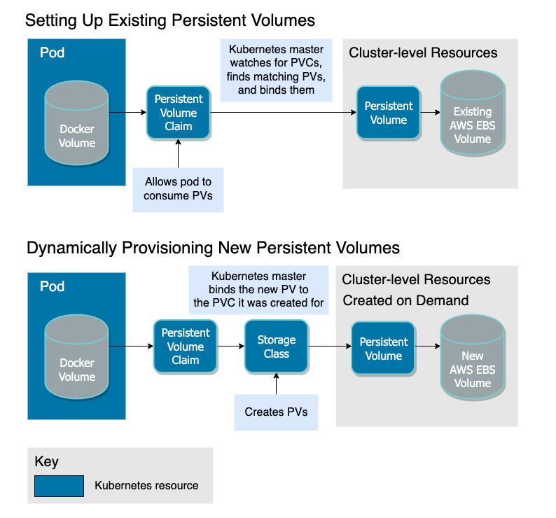 Dina Magdy on LinkedIn: #kubernetes_volumes #why_use_volume #challenges ... Dina Magdy on LinkedIn: #kubernetes_volumes #why_use_volume #challenges ...