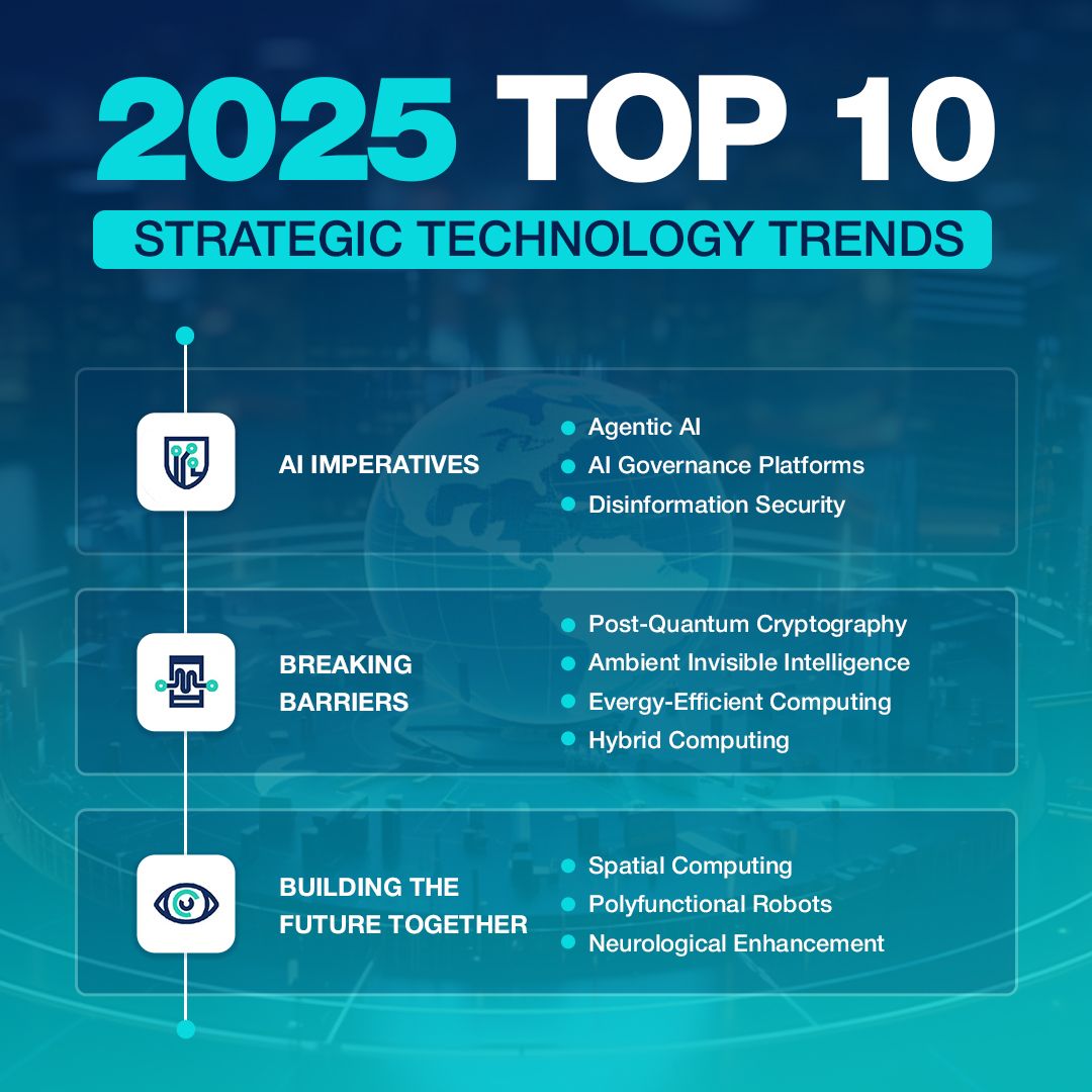 Rahul Devadiga on LinkedIn: #techtrends2025 #ai #innovation # ... Rahul Devadiga on LinkedIn: #techtrends2025 #ai #innovation # ...