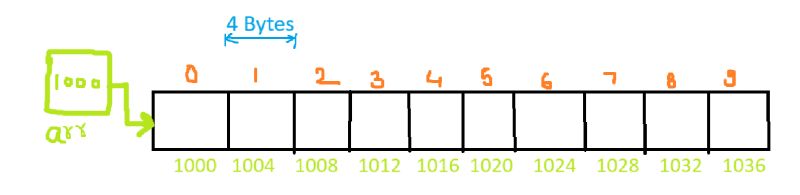 Vishalkirthik Thirukkonda on LinkedIn: Decoding Array Indexing: Why ... Vishalkirthik Thirukkonda on LinkedIn: Decoding Array Indexing: Why ...