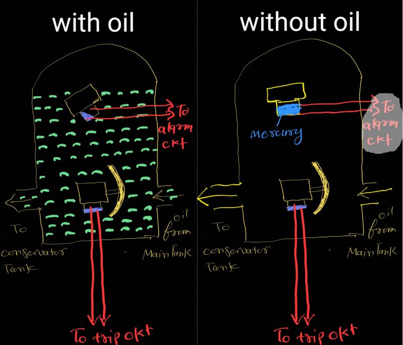 Harsh Chauhan on LinkedIn: #engineering #transformer #electrical Harsh Chauhan on LinkedIn: #engineering #transformer #electrical