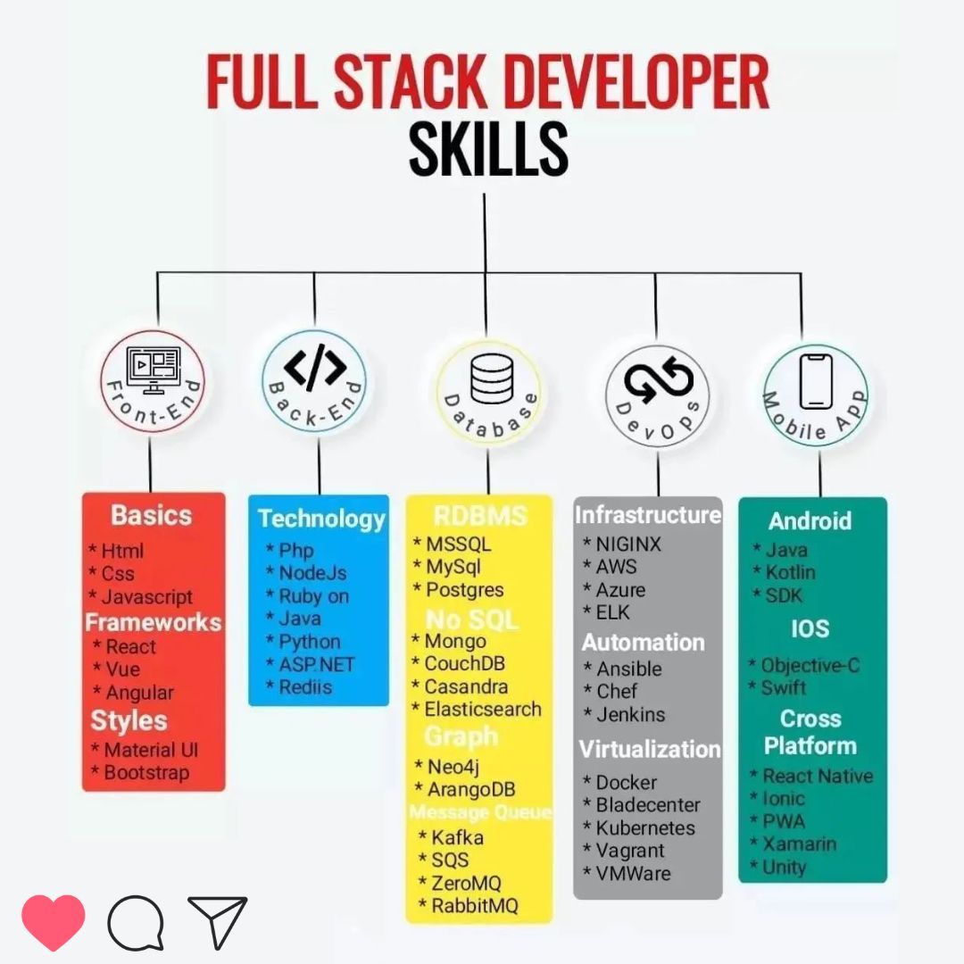 Parambir Kaur on LinkedIn: #java #javascript #code #sql #python #perl # ... Parambir Kaur on LinkedIn: #java #javascript #code #sql #python #perl # ...