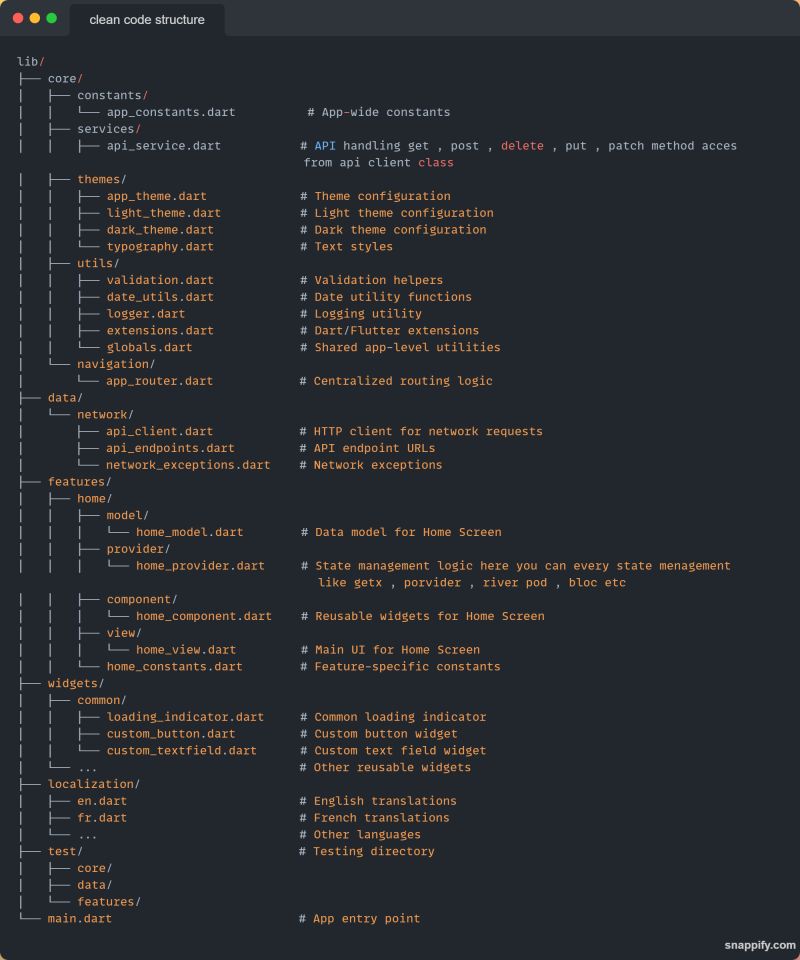 Syed Waleed Nawaz on LinkedIn: #streamlined_flutter_directory_structure ... Syed Waleed Nawaz on LinkedIn: #streamlined_flutter_directory_structure ...