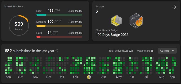 Sagar Singh on LinkedIn: #leetcode #dsa #coding #consistency #linkedin ... Sagar Singh on LinkedIn: #leetcode #dsa #coding #consistency #linkedin ...