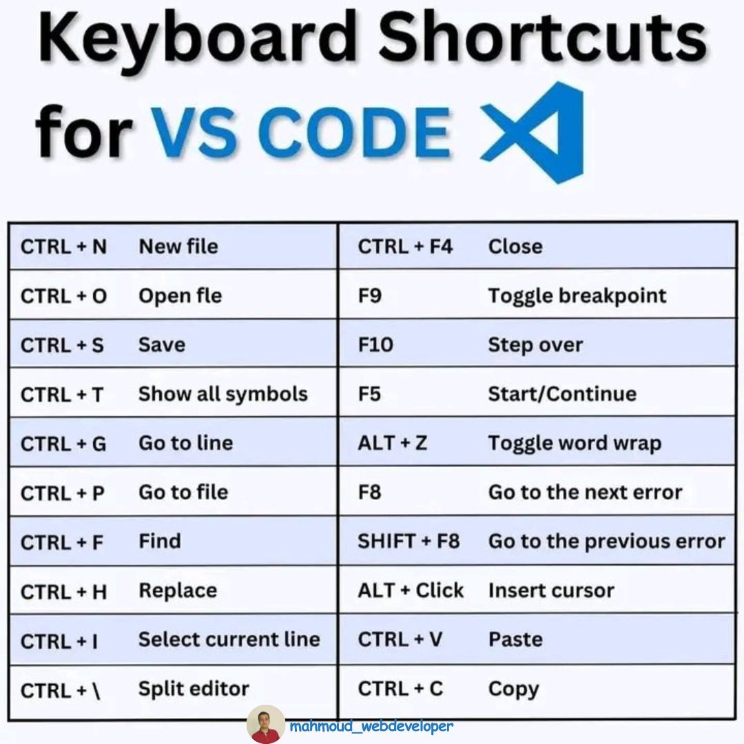 Mahmoud Dawoud on LinkedIn: #keyboard #vsc #visualstudiocode #code Mahmoud Dawoud on LinkedIn: #keyboard #vsc #visualstudiocode #code