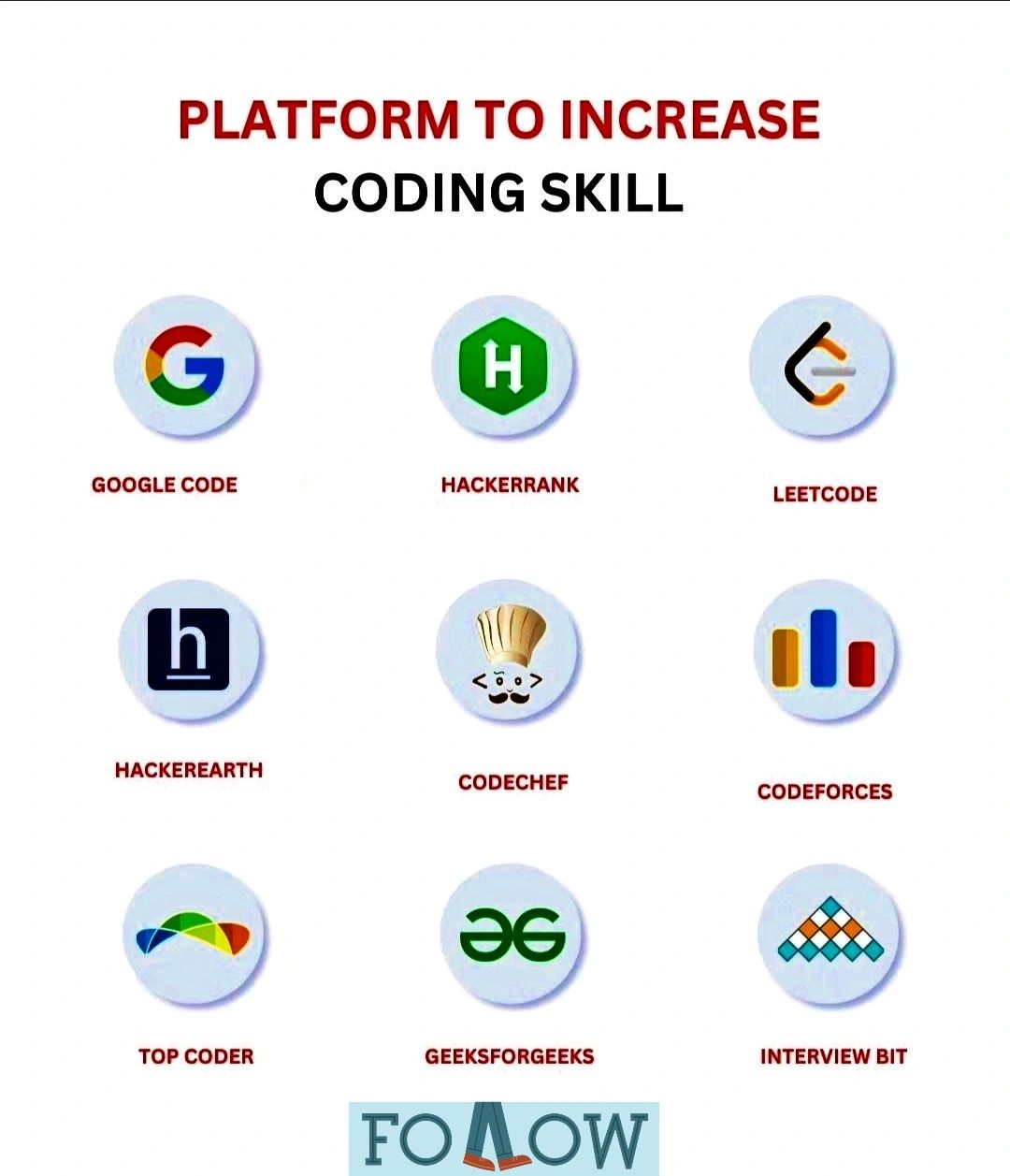 Comparing coding platforms: Google Code Jam, CodeChef, etc. | Chandan ... Comparing coding platforms: Google Code Jam, CodeChef, etc. | Chandan ...