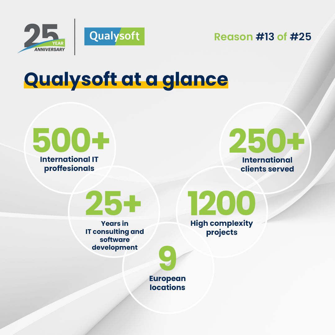 Qualysoft on LinkedIn: #qualysoft #25years #costsavings # ... Qualysoft on LinkedIn: #qualysoft #25years #costsavings # ...