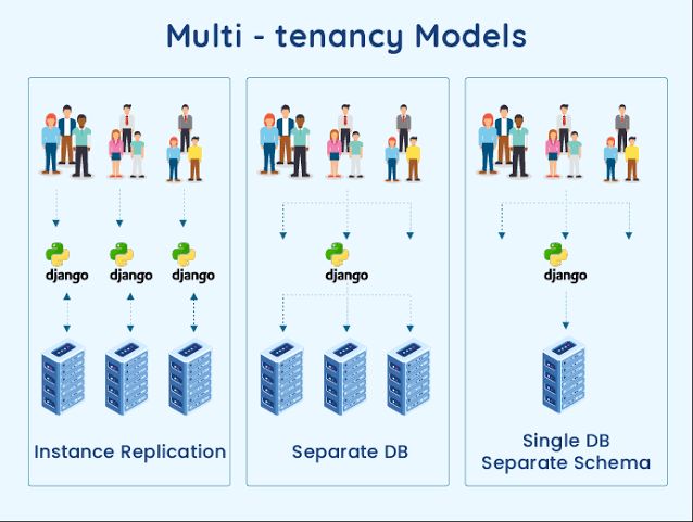 Dipesh Parmar on LinkedIn: #python #python #django #multitenant #saas # ... Dipesh Parmar on LinkedIn: #python #python #django #multitenant #saas # ...