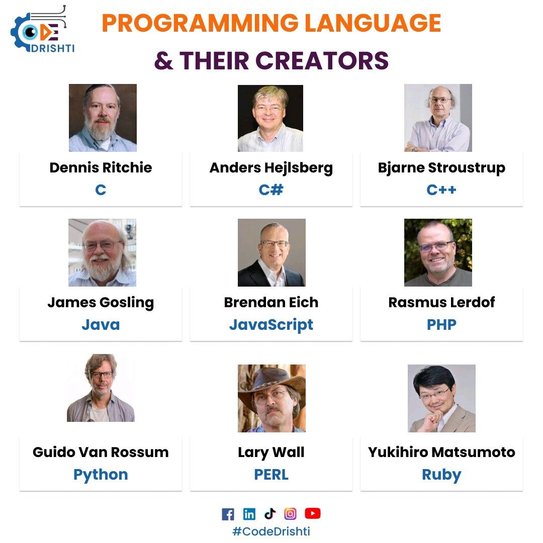 Code Drishti on LinkedIn: #fyp #python #java #c #c #php #perl #ruby # ... Code Drishti on LinkedIn: #fyp #python #java #c #c #php #perl #ruby # ...