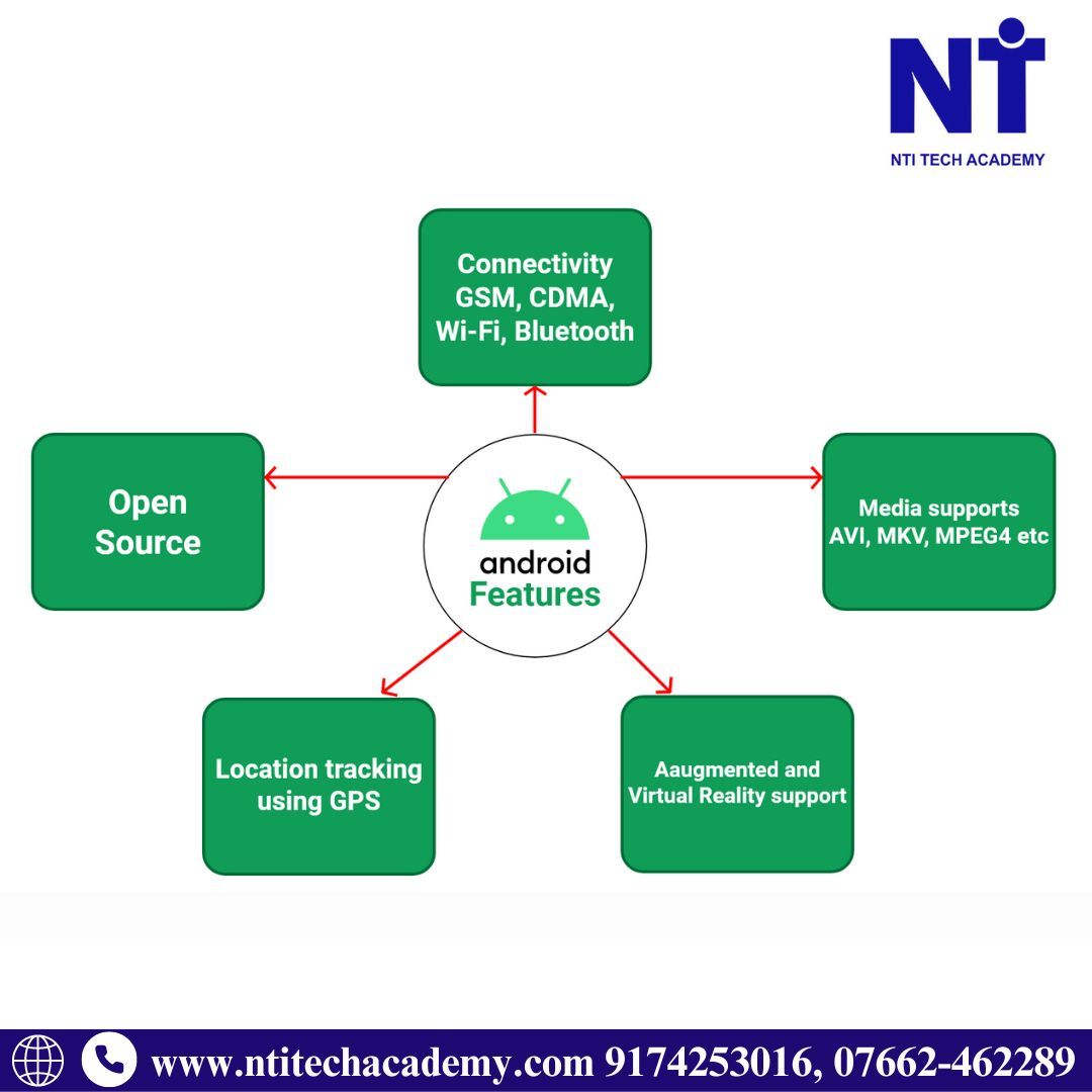 Tech 24 hours on LinkedIn: #android #techskills #ntitechacademy # ... Tech 24 hours on LinkedIn: #android #techskills #ntitechacademy # ...