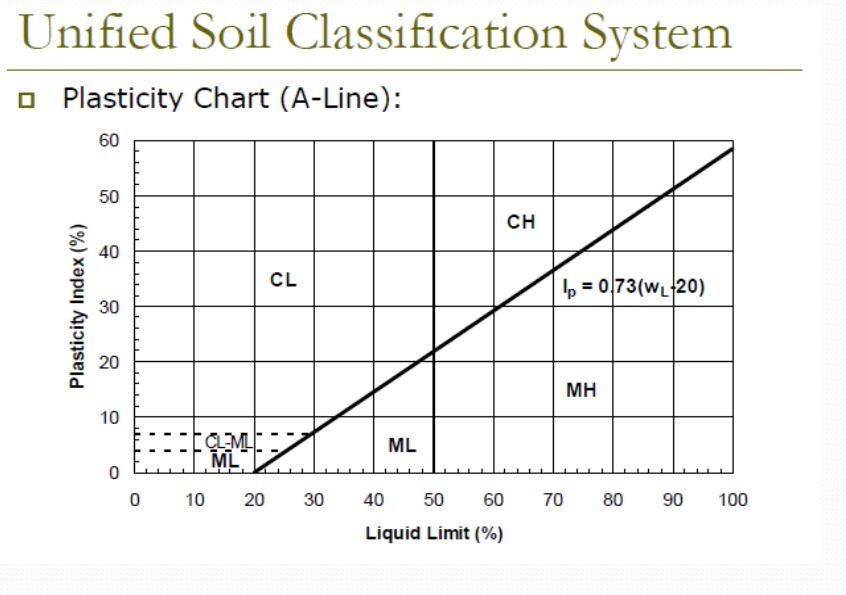 Zeyad Mohamed on LinkedIn: When it comes to soil mechanics and ... Zeyad Mohamed on LinkedIn: When it comes to soil mechanics and ...