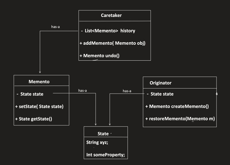 Shrayansh Jain on LinkedIn: #lld #softwareengineer #lld #systemdesign Shrayansh Jain on LinkedIn: #lld #softwareengineer #lld #systemdesign