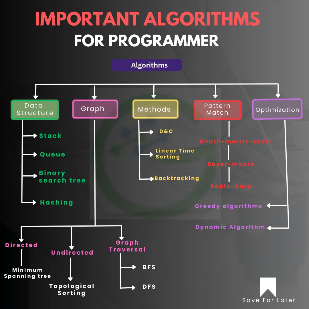 Grintech Web Agency on LinkedIn: #datastructuresandalgorithms # ... Grintech Web Agency on LinkedIn: #datastructuresandalgorithms # ...
