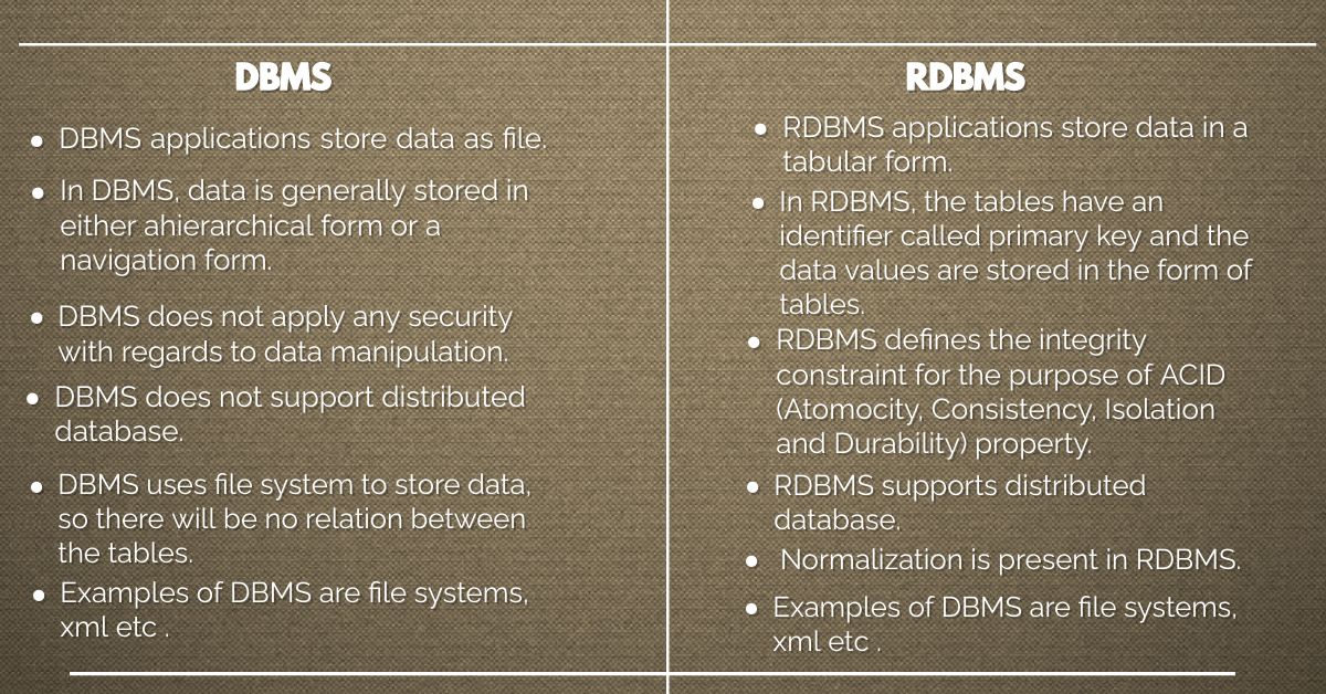 Divya Tiwari on LinkedIn: #sql #programming #database #sqlserver # ... Divya Tiwari on LinkedIn: #sql #programming #database #sqlserver # ...