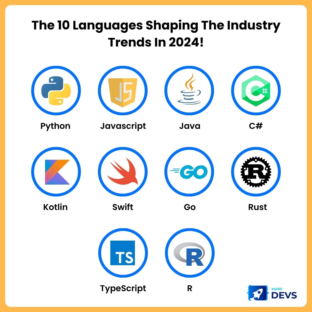 MarsDevs on LinkedIn: #programming #coding #python #developer # ... MarsDevs on LinkedIn: #programming #coding #python #developer # ...