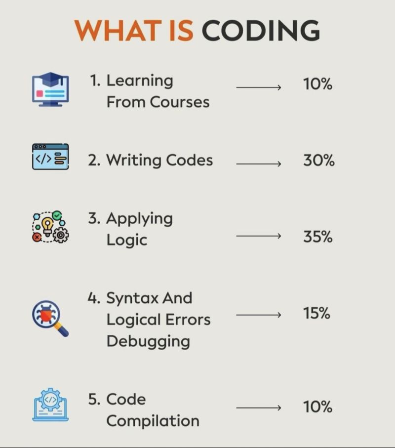 Shees Ikram on LinkedIn: #codingjourney #softwaredevelopment #techlife ... Shees Ikram on LinkedIn: #codingjourney #softwaredevelopment #techlife ...