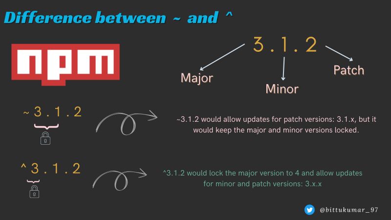 Bittu Kumar on LinkedIn: #npm #nodejs #javascript Bittu Kumar on LinkedIn: #npm #nodejs #javascript