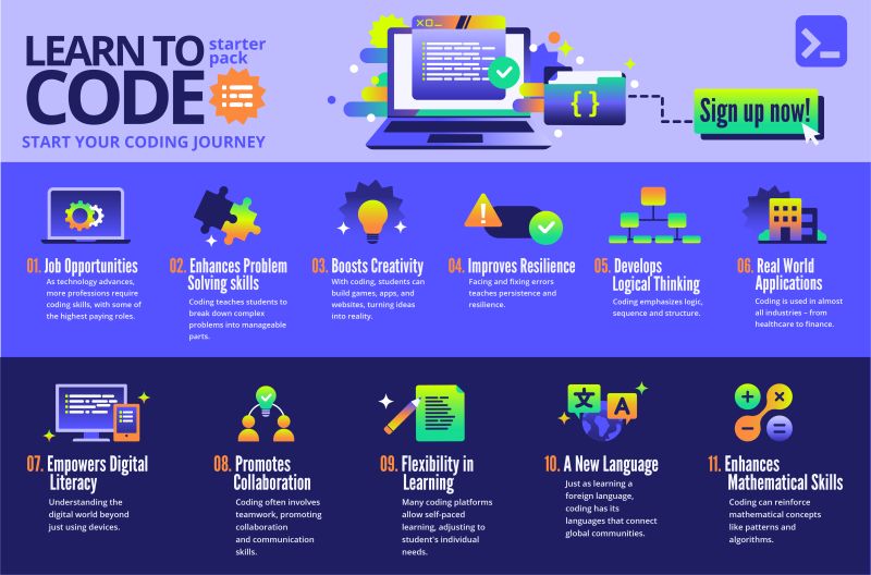 Educative on LinkedIn: #learntocode #python #programminglanguages Educative on LinkedIn: #learntocode #python #programminglanguages