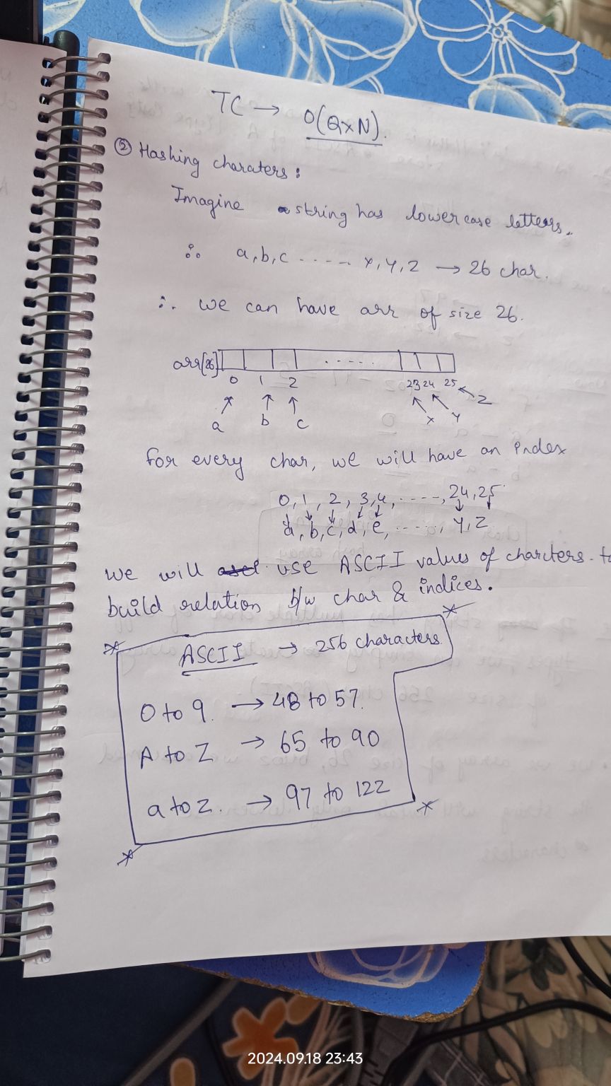 Aniket Jas on LinkedIn: #day21 #dsa #cpp #coding #problemsolving # ... Aniket Jas on LinkedIn: #day21 #dsa #cpp #coding #problemsolving # ...