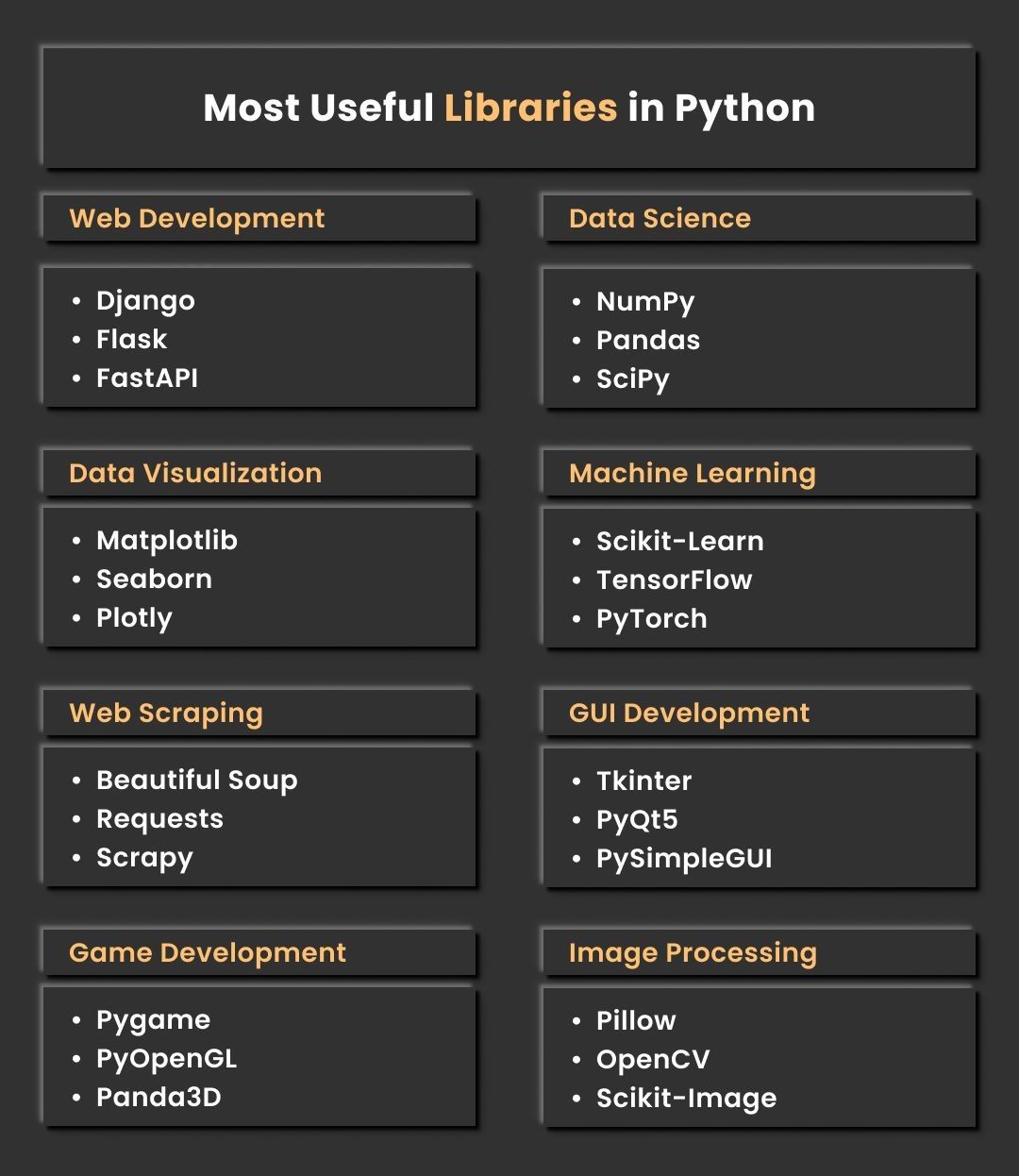 Identical Cloud on LinkedIn: #python #pythonlibraries #python # ... Identical Cloud on LinkedIn: #python #pythonlibraries #python # ...
