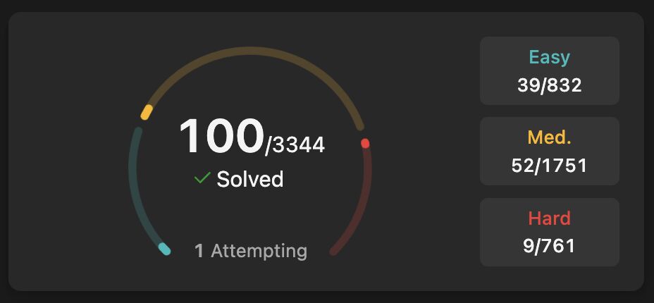 Sachin Kumar on LinkedIn: #leetcode #conceptovercount #codesmartnothard ... Sachin Kumar on LinkedIn: #leetcode #conceptovercount #codesmartnothard ...