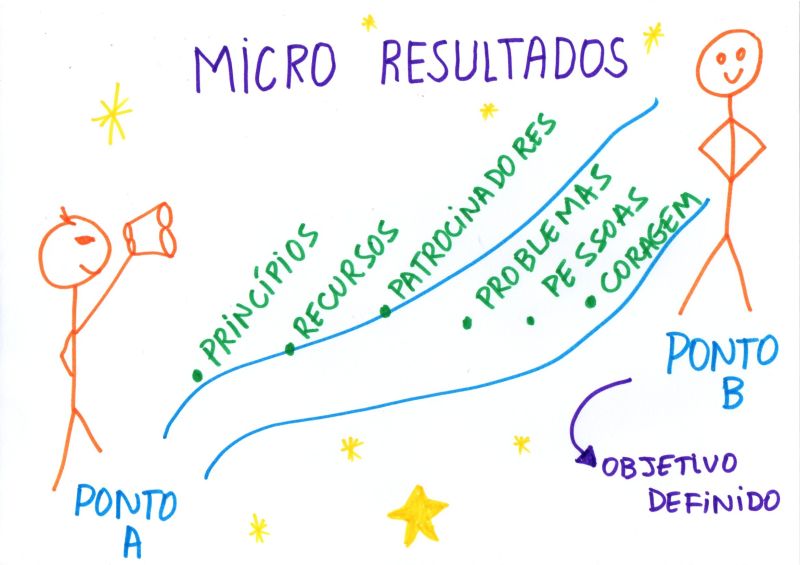 Ciro Cesar Maciel no LinkedIn: Alcançando o Ponto B: A Importância dos ... Ciro Cesar Maciel no LinkedIn: Alcançando o Ponto B: A Importância dos ...